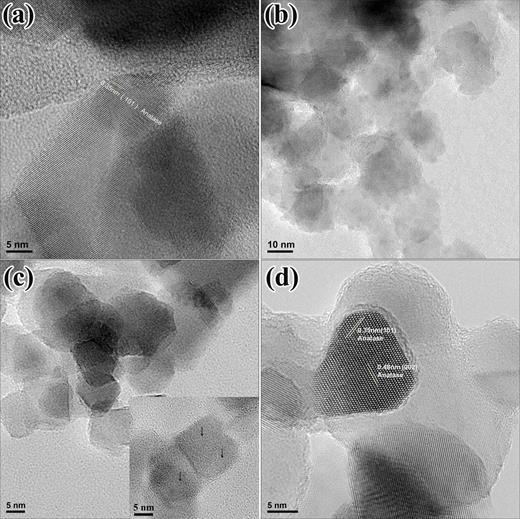 Lattice distortion mechanism study of TiO2 nanoparticles during ...