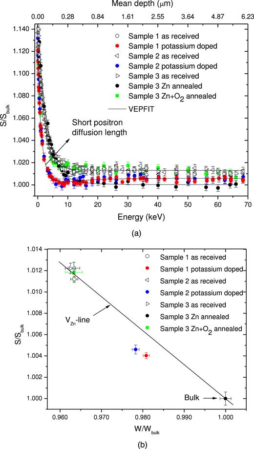Potassium acceptor doping of ZnO crystals | AIP Advances | AIP Publishing