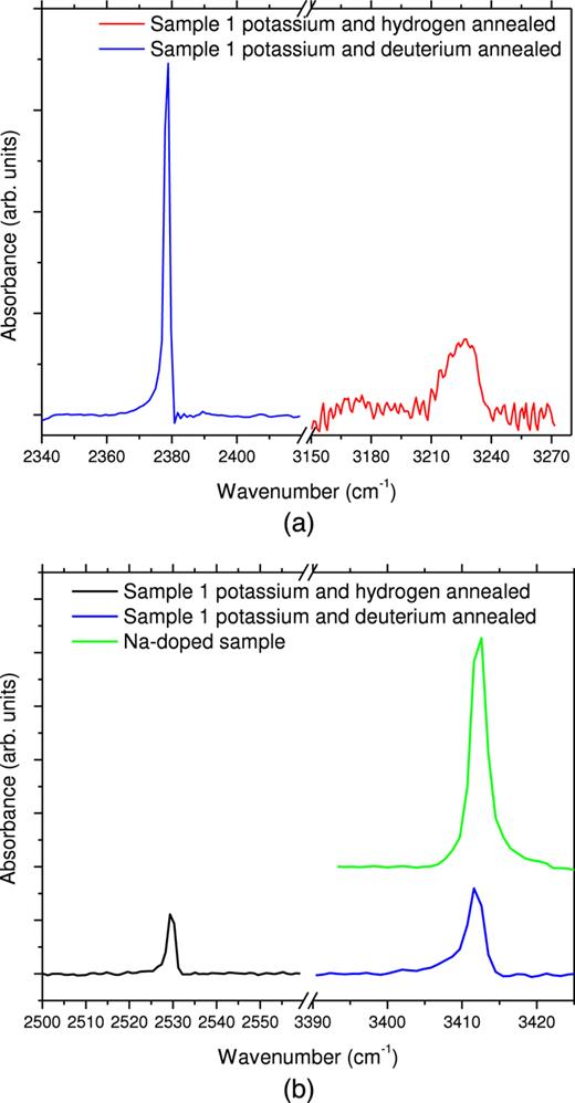 Potassium acceptor doping of ZnO crystals | AIP Advances | AIP Publishing