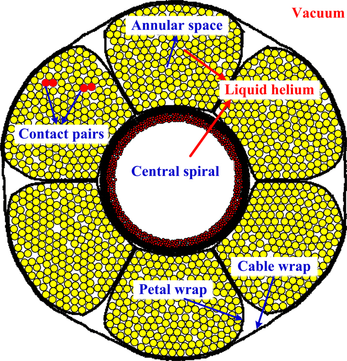 Numerical investigation on transverse heat transfer properties in cross ...