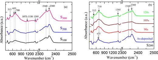Influence of deposition temperature of thermal ALD deposited Al2O3 ...