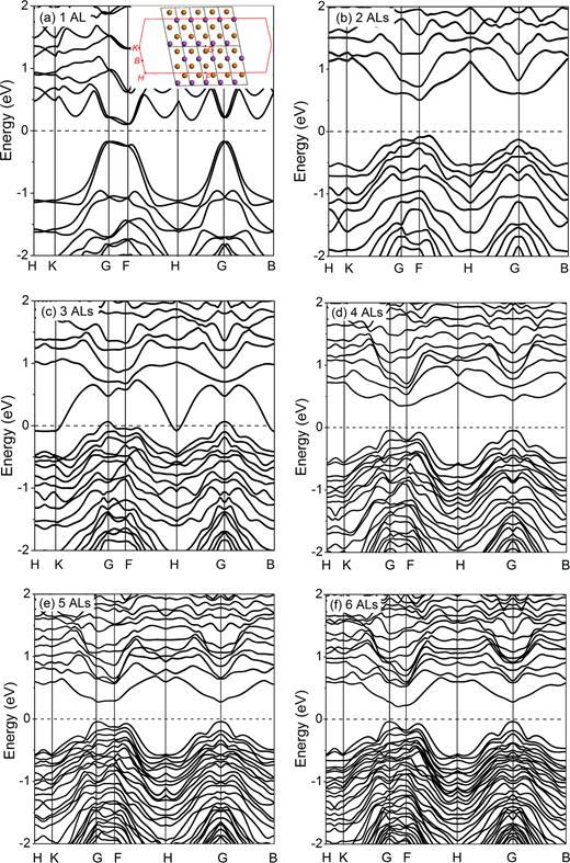 First-principles study of the structures and electronic band properties ...