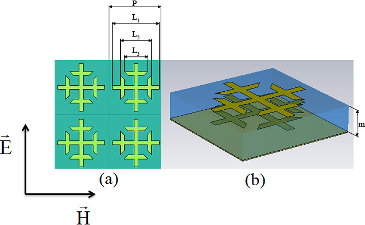 Polarization-insensitive wide-angle multiband metamaterial absorber ...
