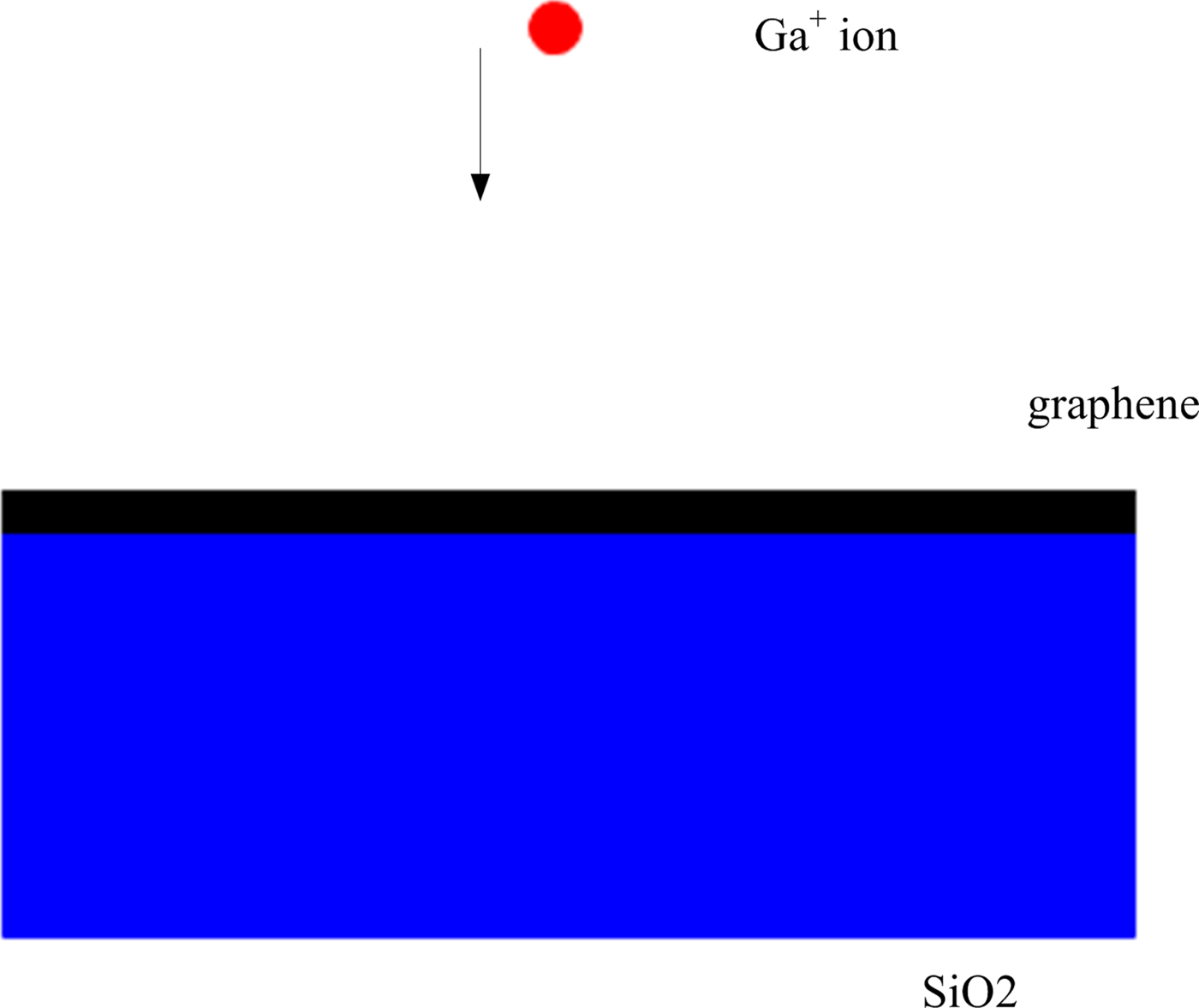 Investigation on gallium ions impacting monolayer graphene | AIP ...