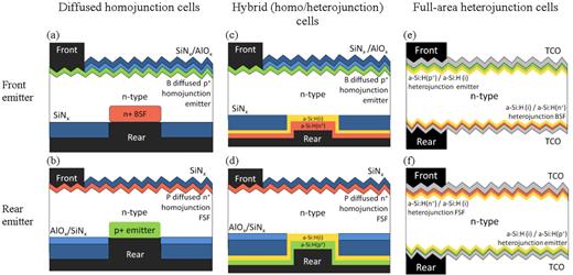 Three-dimensional numerical analysis of hybrid heterojunction silicon ...