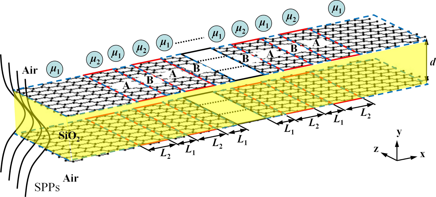 Actively controlled plasmonic Bragg reflector based on a graphene ...