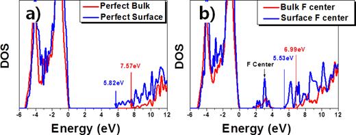 Band gap and defect states of MgO thin films investigated using ...