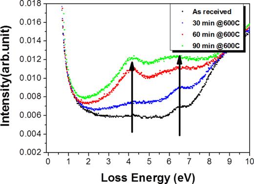 Band gap and defect states of MgO thin films investigated using ...