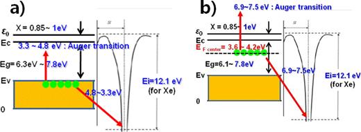 Band gap and defect states of MgO thin films investigated using ...