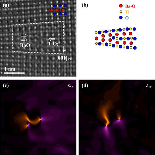 Core structures of {110} edge dislocations in BaTiO3 | AIP Advances ...