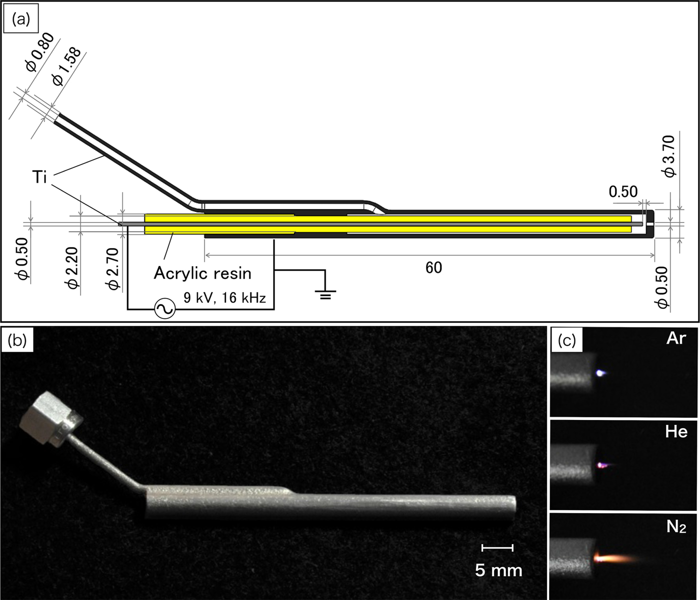 Atmospheric nonequilibrium mini-plasma jet created by a 3D printer ...
