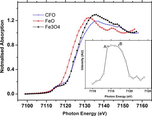 Determination of transition metal ion distribution in cubic spinel Co1 ...