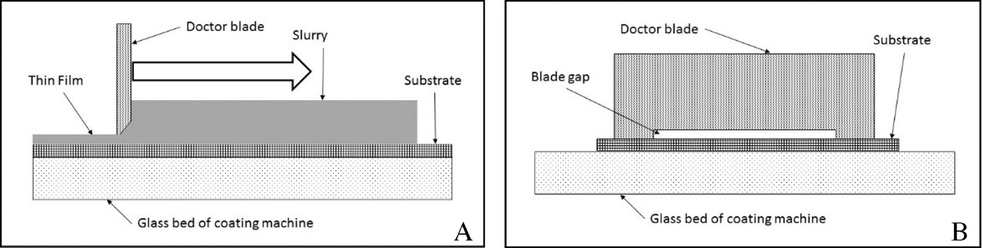 Development of flexible, free-standing, thin films for additive ...