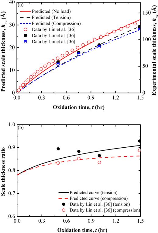 Coupled mechanical-oxidation modeling during silicon thermal oxidation ...