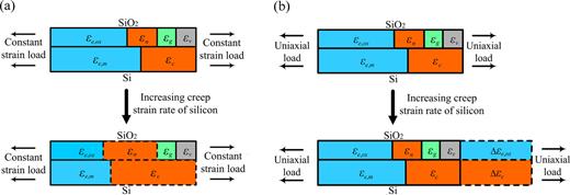 Coupled mechanical-oxidation modeling during silicon thermal oxidation ...