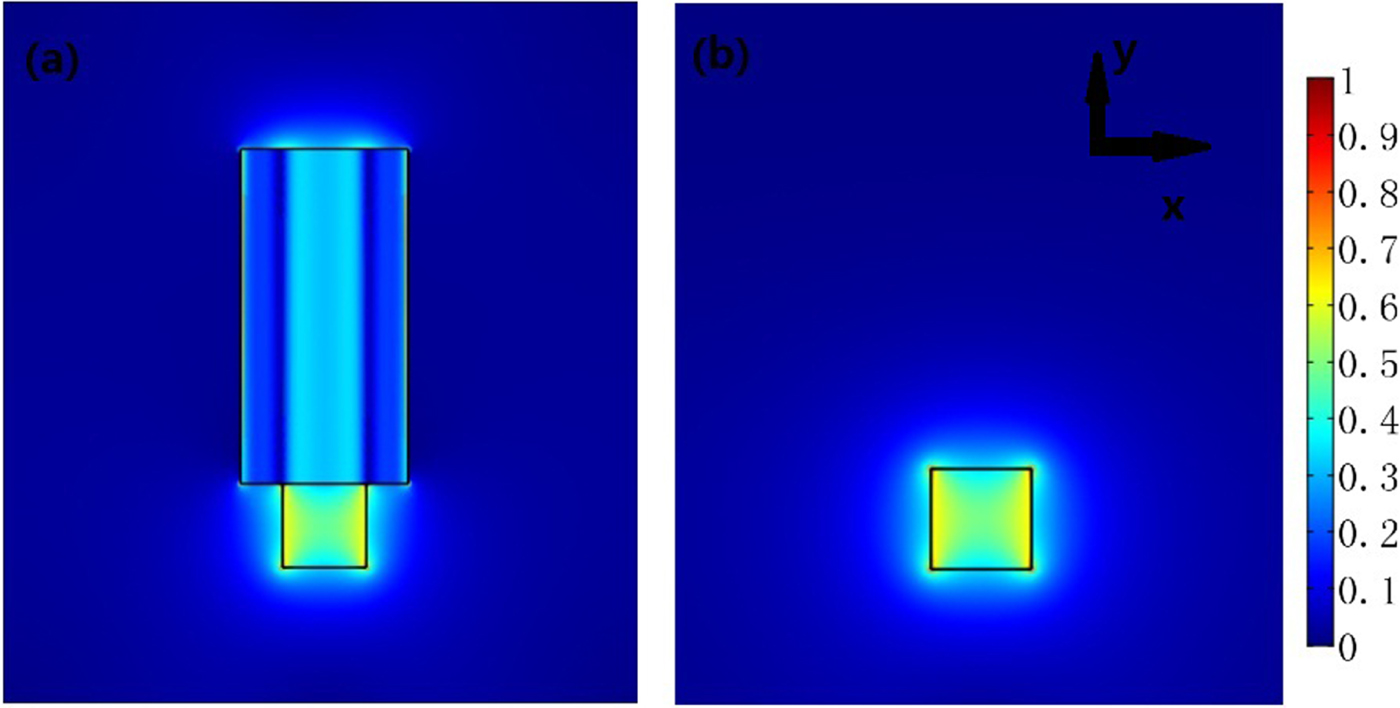 Superposition of DC magnetic fields by cascading multiple magnets in ...