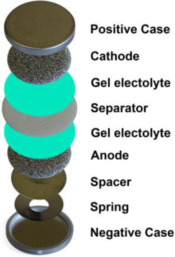 Effect of conductive additives to gel electrolytes on activated carbon ...