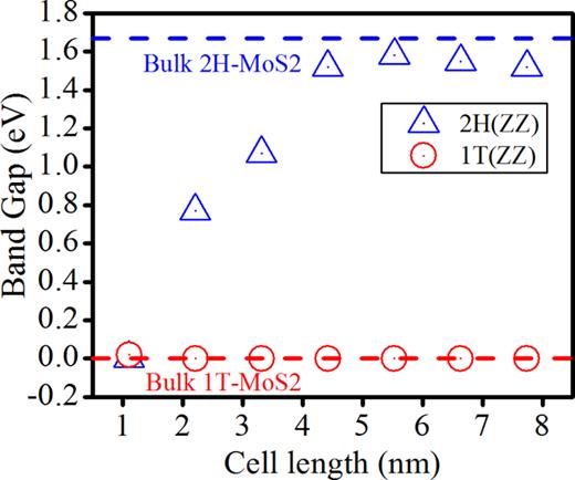 Structural, mechanical and electronic properties of in-plane 1T/2H ...