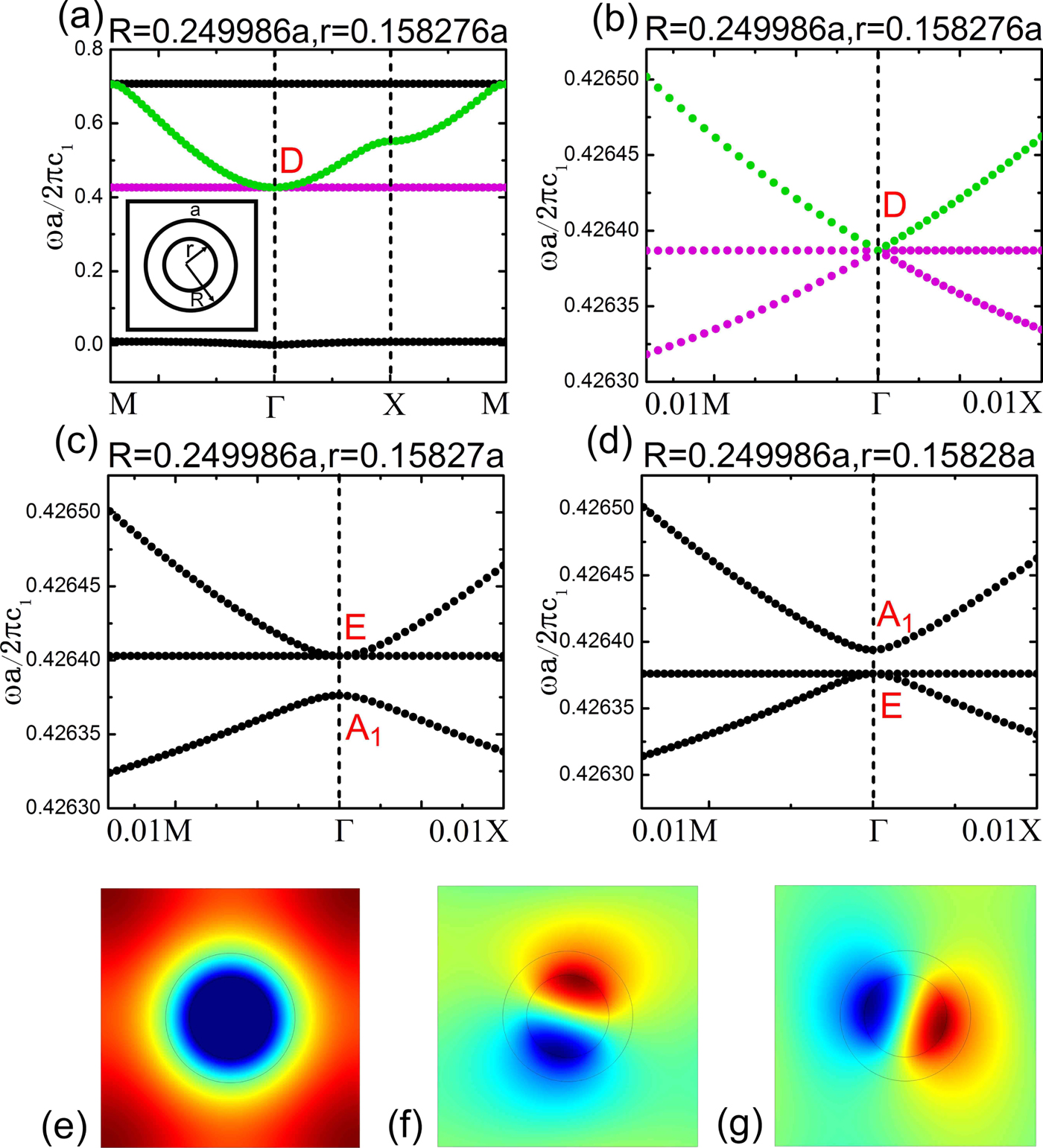 Flat band degeneracy and near-zero refractive index materials in ...