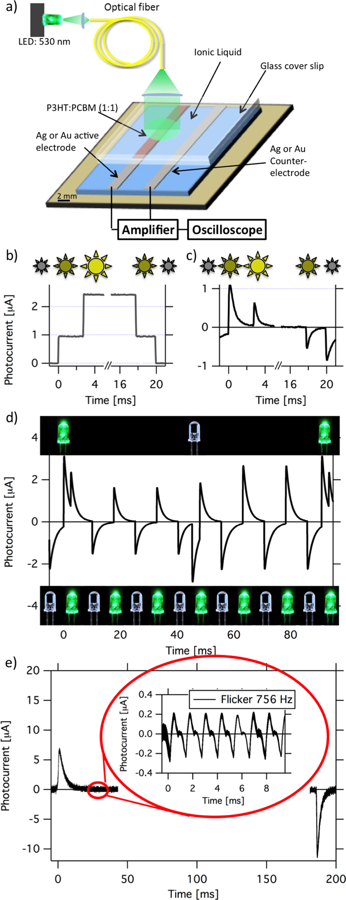A differential photodetector: Detecting light modulations using ...