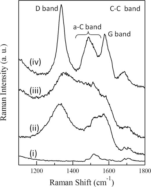 Raman characterization of damaged layers of 4H-SiC induced by ...