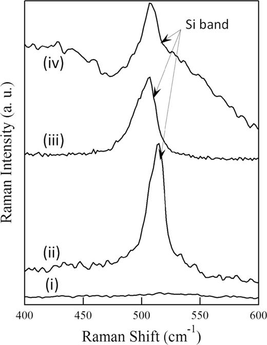 Raman characterization of damaged layers of 4H-SiC induced by ...