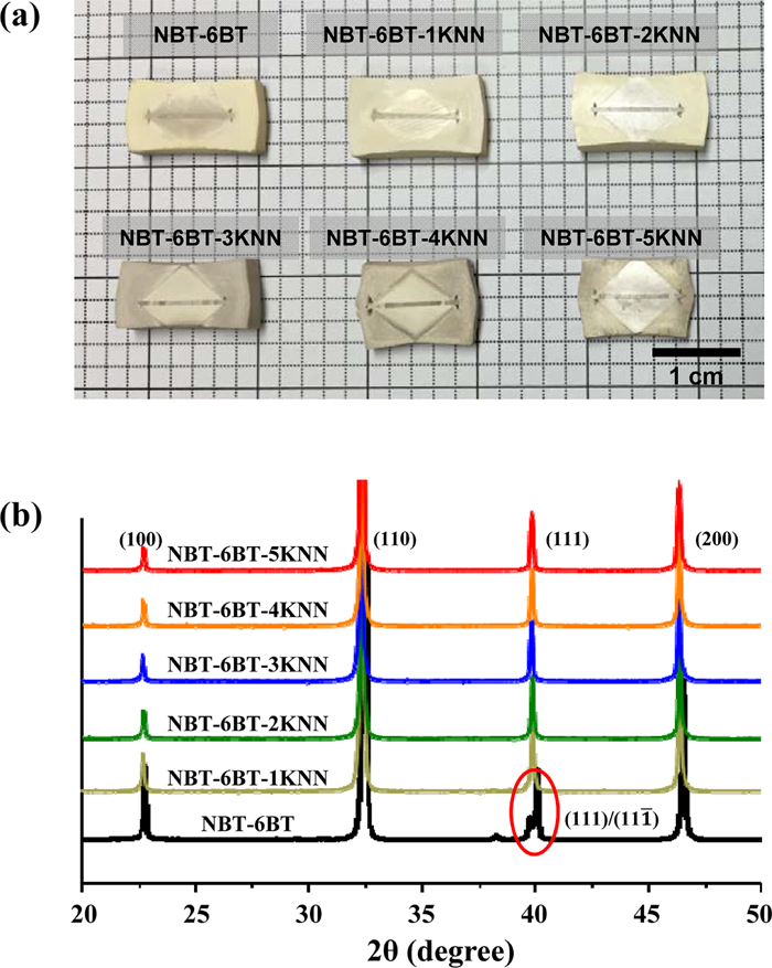 Solid-state conversion of (94-x)(Na1/2Bi1/2)TiO3-6BaTiO3-x(K1/2Na1/2)NbO3 single crystals and ...