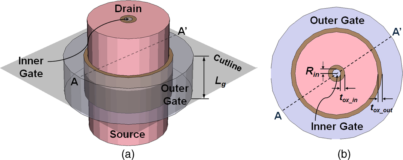 Optimal inverter logic gate using 10-nm double gate-all-around (DGAA ...