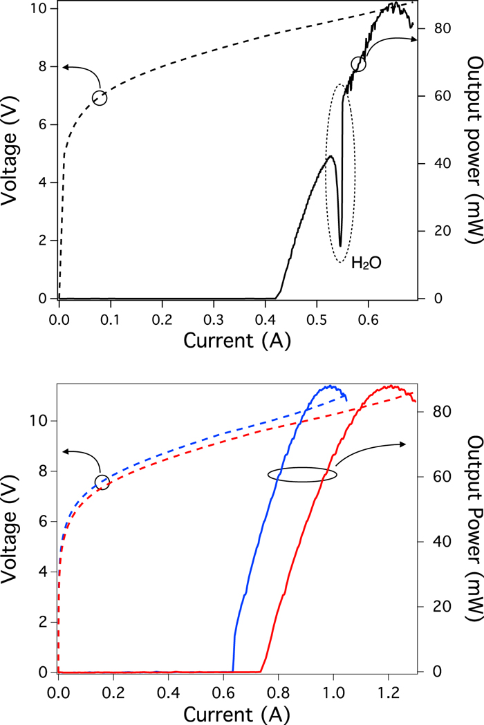 Measurements of the linewidth enhancement factor of mid-infrared ...