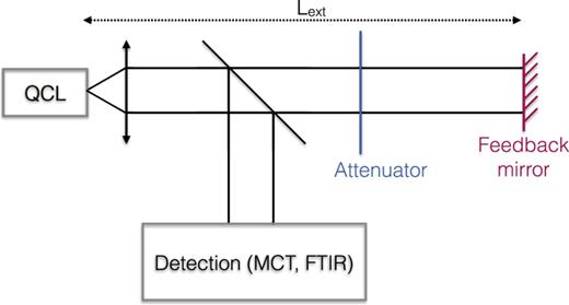 Measurements of the linewidth enhancement factor of mid-infrared ...