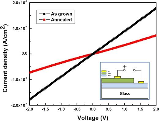 Band alignment of TiO2/FTO interface determined by X-ray photoelectron ...