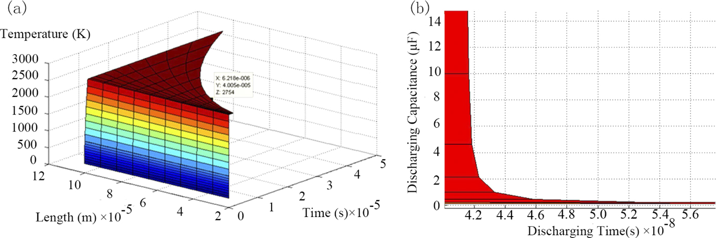 A controllable IC-compatible thin-film fuse realized using electro ...