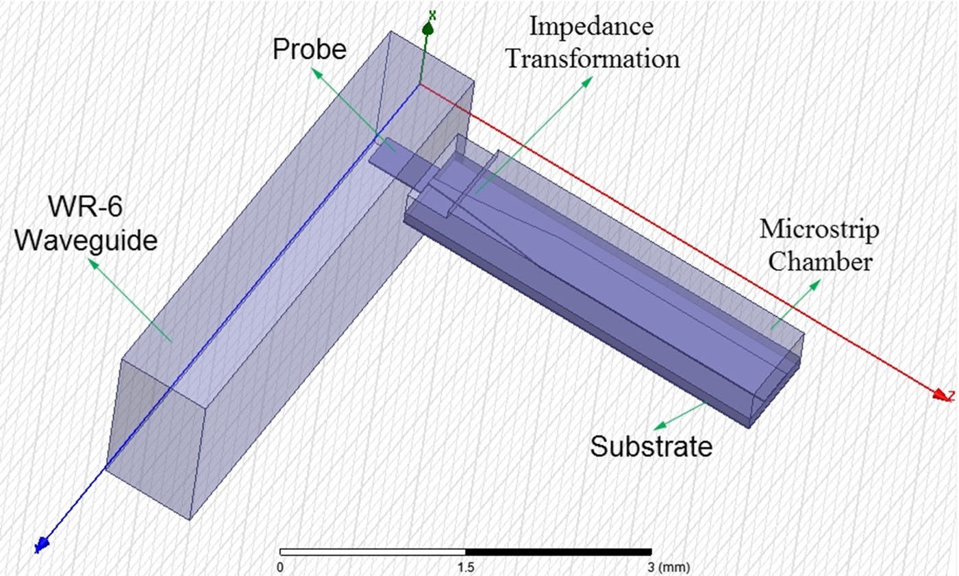 A novel ultra-wideband waveguide-to-microstrip transition for ...