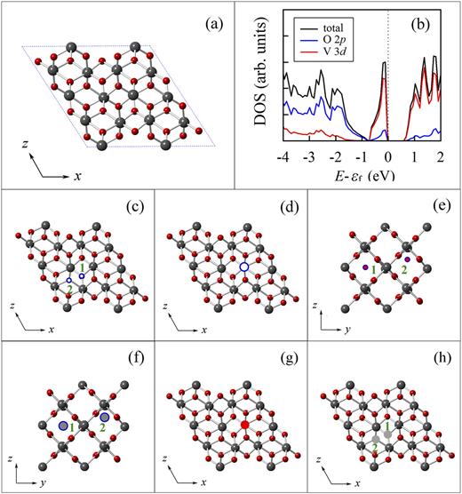 Formation energies of intrinsic point defects in monoclinic VO2 studied ...