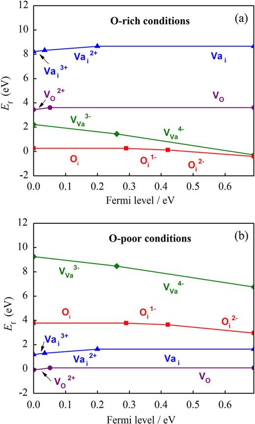 Formation energies of intrinsic point defects in monoclinic VO2 studied ...