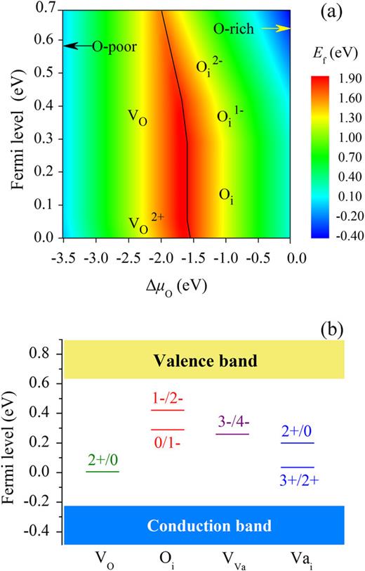 Formation energies of intrinsic point defects in monoclinic VO2 studied ...