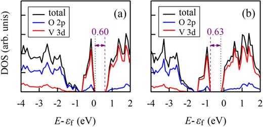 Formation energies of intrinsic point defects in monoclinic VO2 studied ...