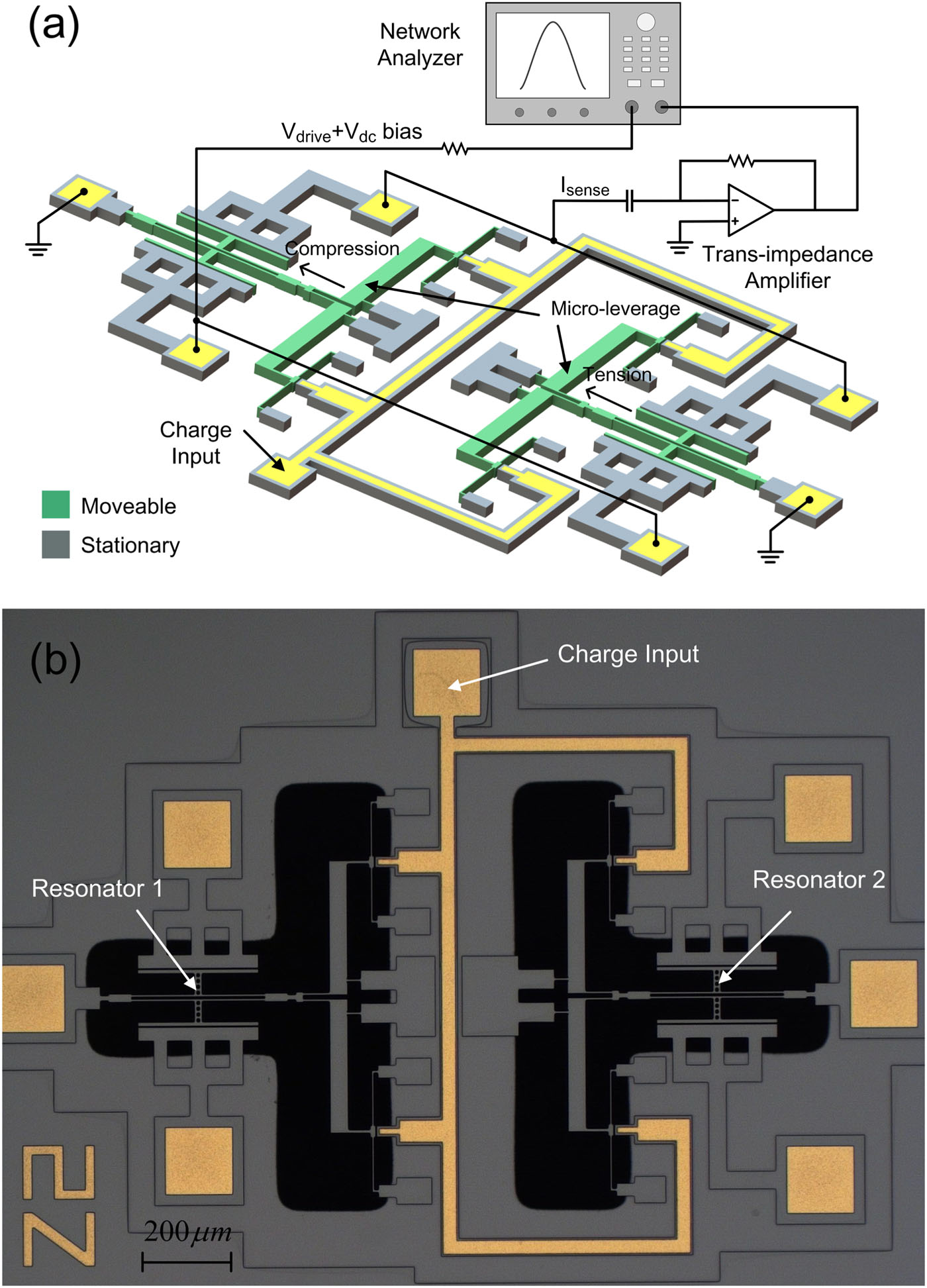 A micro resonant charge sensor with enhanced sensitivity based on ...