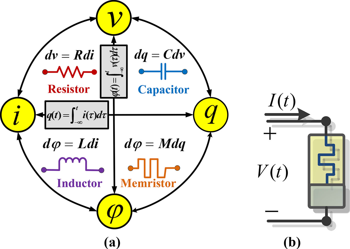 Asymmetrical passive intermodulation distortions of memristors with ...