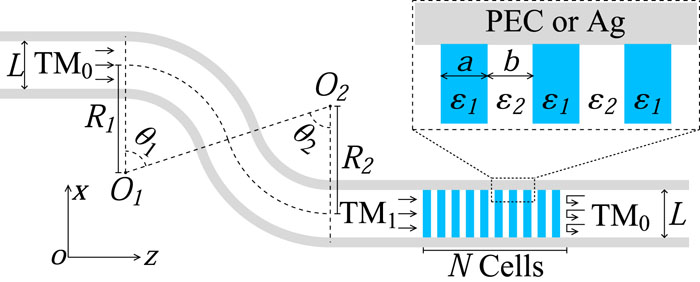 Composite one-way transmission waveguide based on the curved metal slit ...