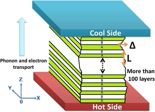 Optimization of thermoelectric properties for rough nano-ridge GaAs ...