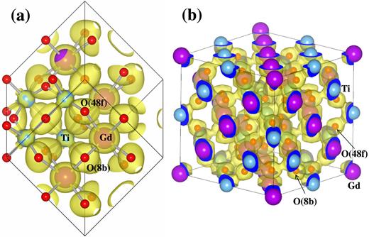 Theoretical and experimental investigation of defect formation ...
