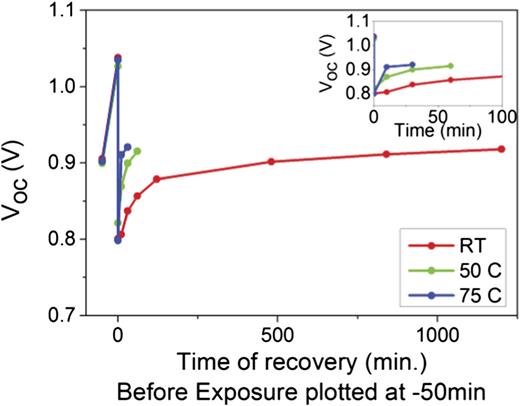 The physics of photon induced degradation of perovskite solar cells ...