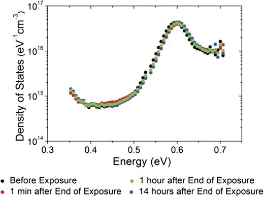 The physics of photon induced degradation of perovskite solar cells ...