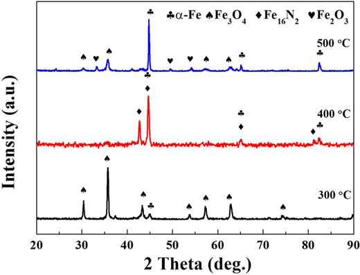 Synthesis of fine α″-Fe16N2 powders by low-temperature nitridation of α ...