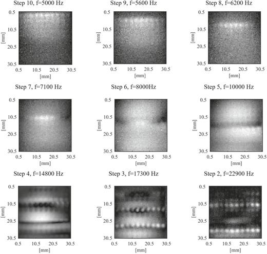 High-resolution acoustic imaging at low frequencies using 3D-printed metamaterials | AIP ...