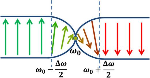Geometric phase and topology of elastic oscillations and vibrations in ...
