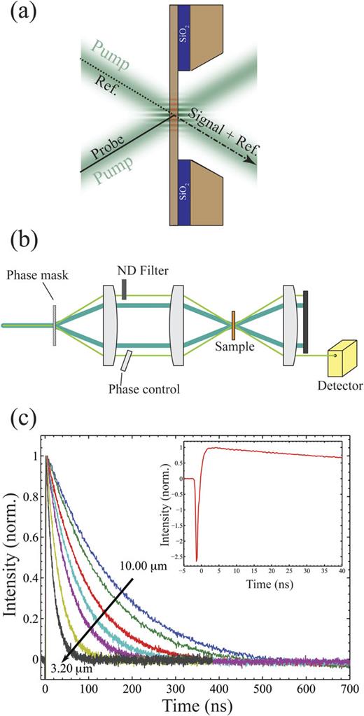 Thermal transport in suspended silicon membranes measured by laser ...