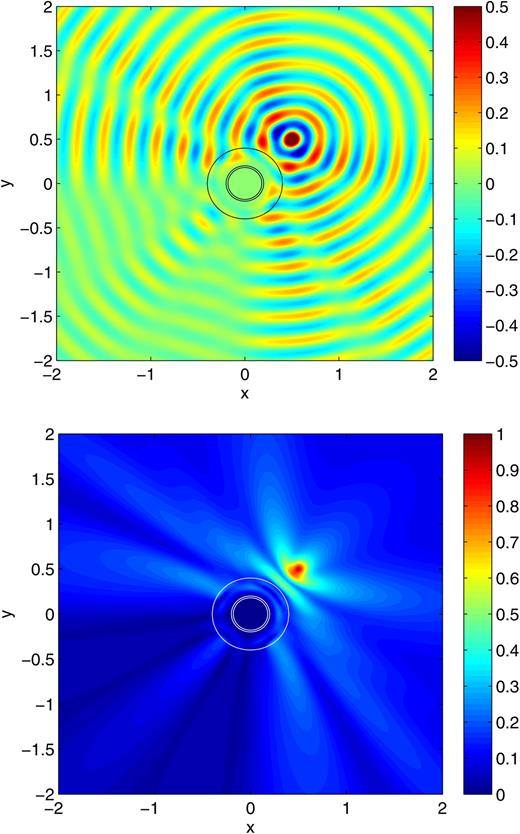Analysis of flexural wave cloaks | AIP Advances | AIP Publishing
