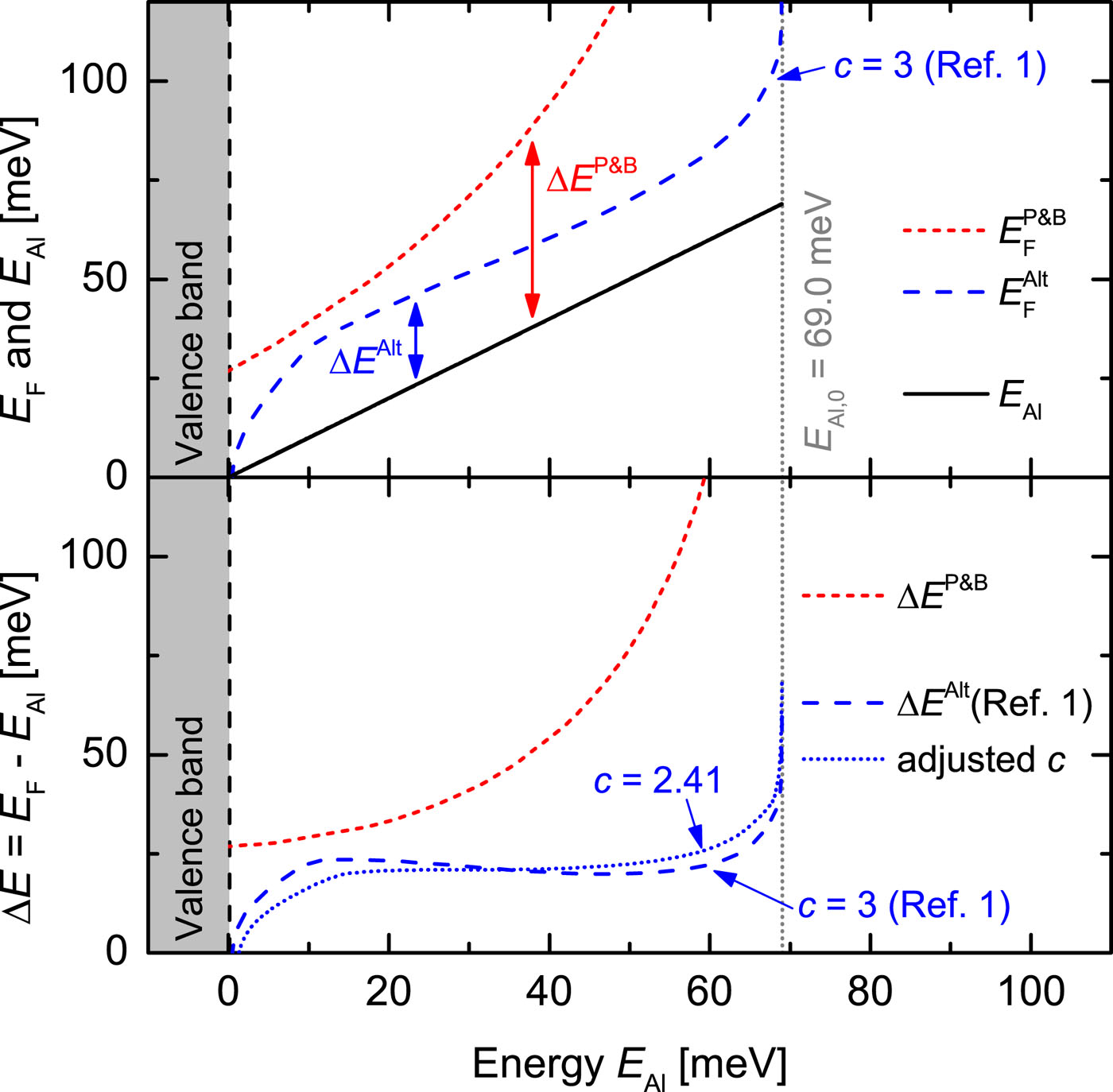 Physically sound parameterization of incomplete ionization in aluminum ...